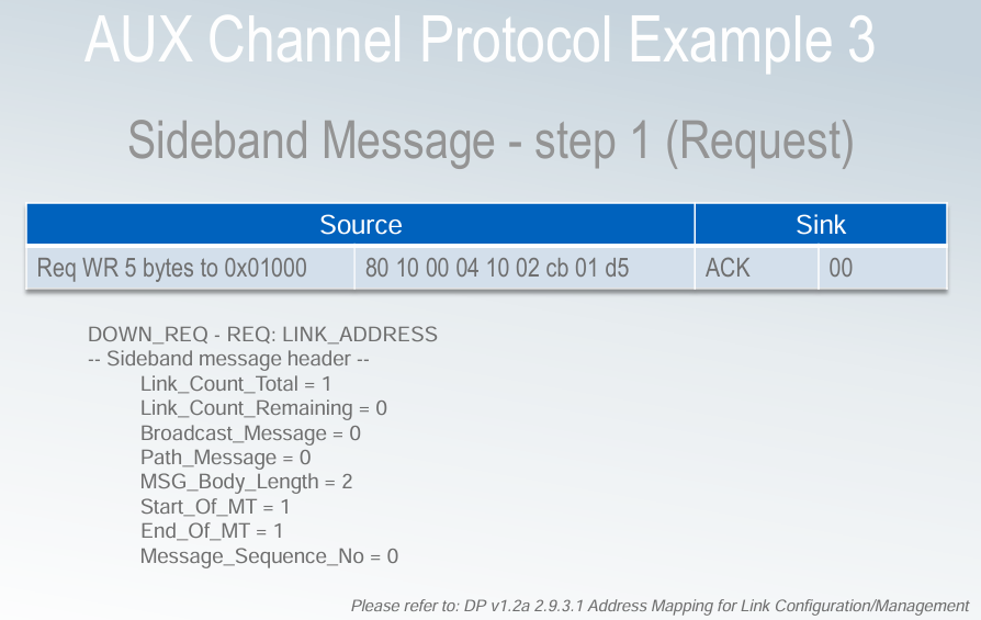 从 AUX协议 到 AUX信号检测 - 知乎