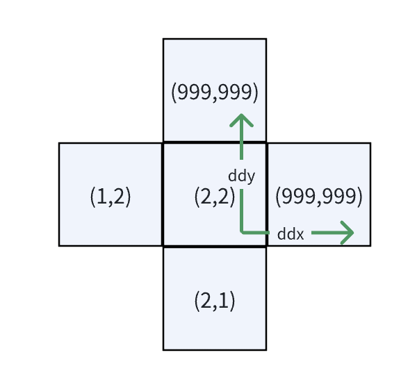【UnityShader】点精灵（Point Sprite） (16) - 知乎