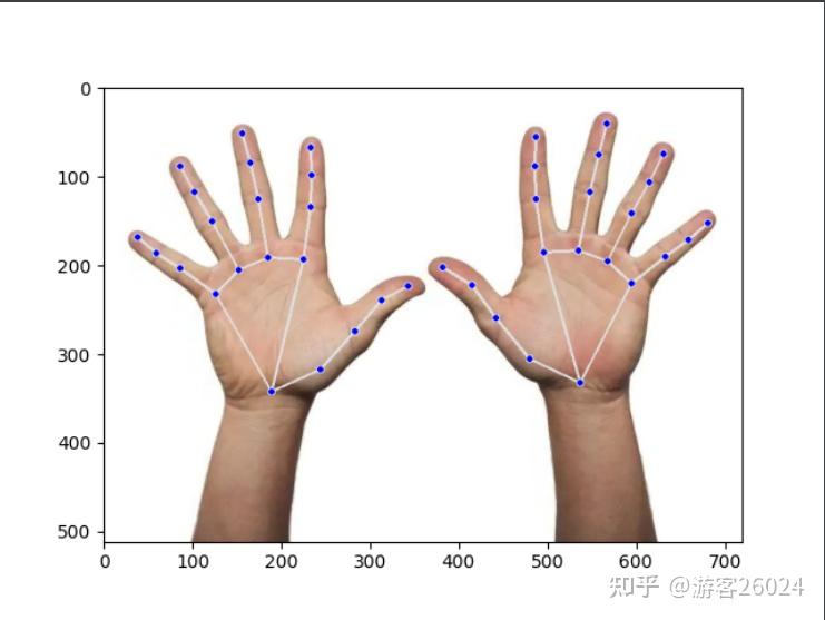 3D视觉——4.手势识别(Gesture Recognition)入门——使用MediaPipe含单帧(Singel Frame)和实时视频 ...