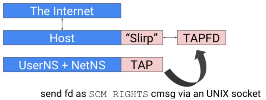容器安全拾遗 - Rootless Container初探 - 知乎