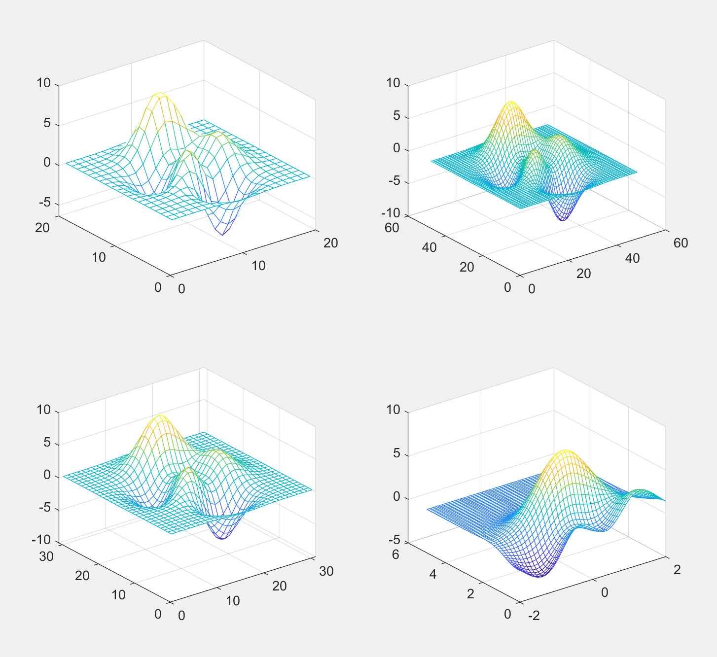 Matlab学习笔记（4.5）三维曲面 - 知乎