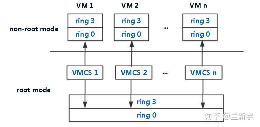 虚拟化技术 - CPU虚拟化 - 知乎