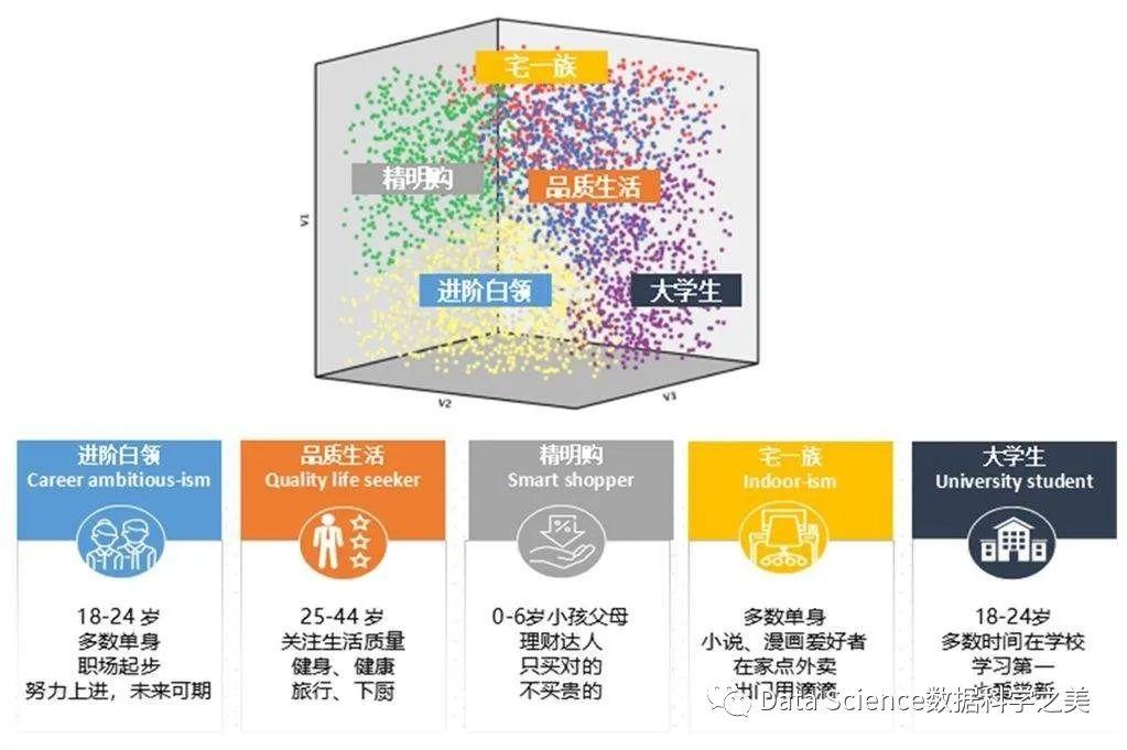 大数据如何赋能产品—用户特征分析 知乎 