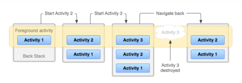 Android strandhogg漏洞复现学习 - 知乎
