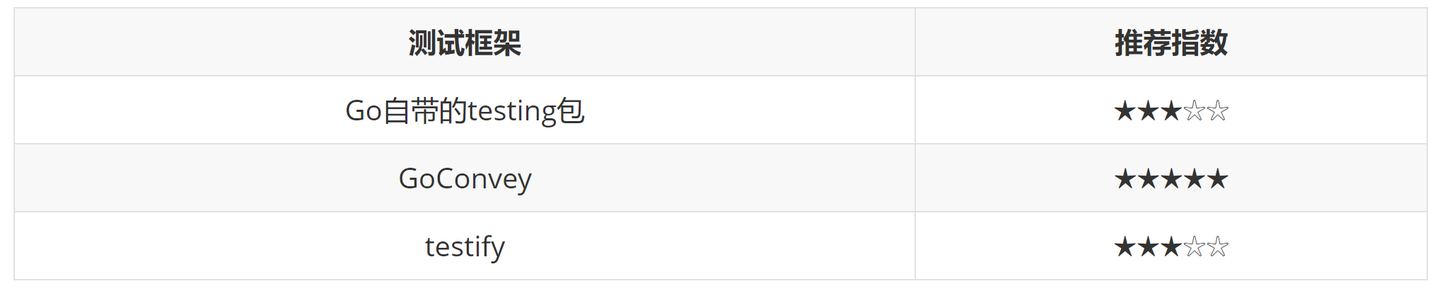 Golang 单元测试指引 - 知乎
