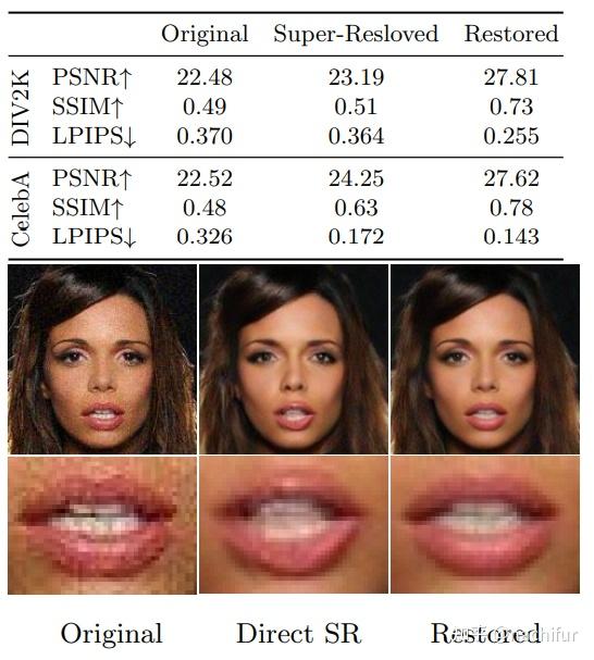 SRFlow: Learning the Super-Resolution Space with Normalizing Flow - 知乎