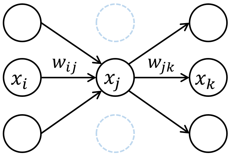 反向传播算法 Back Propagation 知乎
