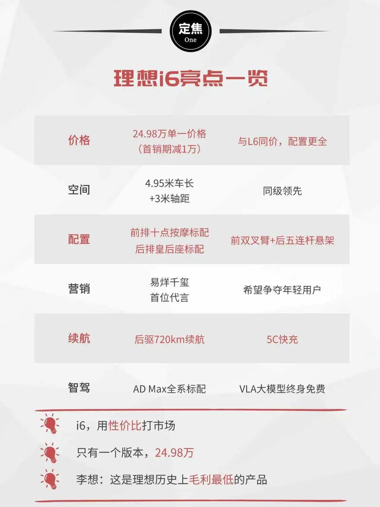 24.98万，理想i6值得买吗？ - 知乎