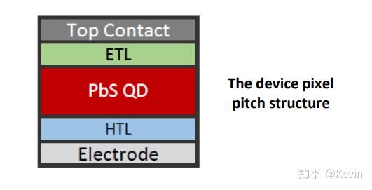 近红外（NIR）短波红外（SWIR）图像传感器 - 知乎