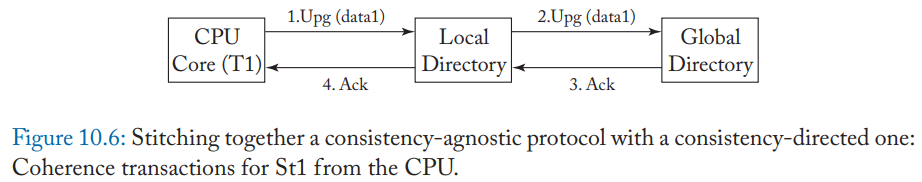 Consistency & Coherence 学习笔记之三：Heterogeneous Consistency & Coherence - 知乎