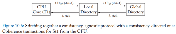 Consistency & Coherence 学习笔记之三：Heterogeneous Consistency & Coherence - 知乎