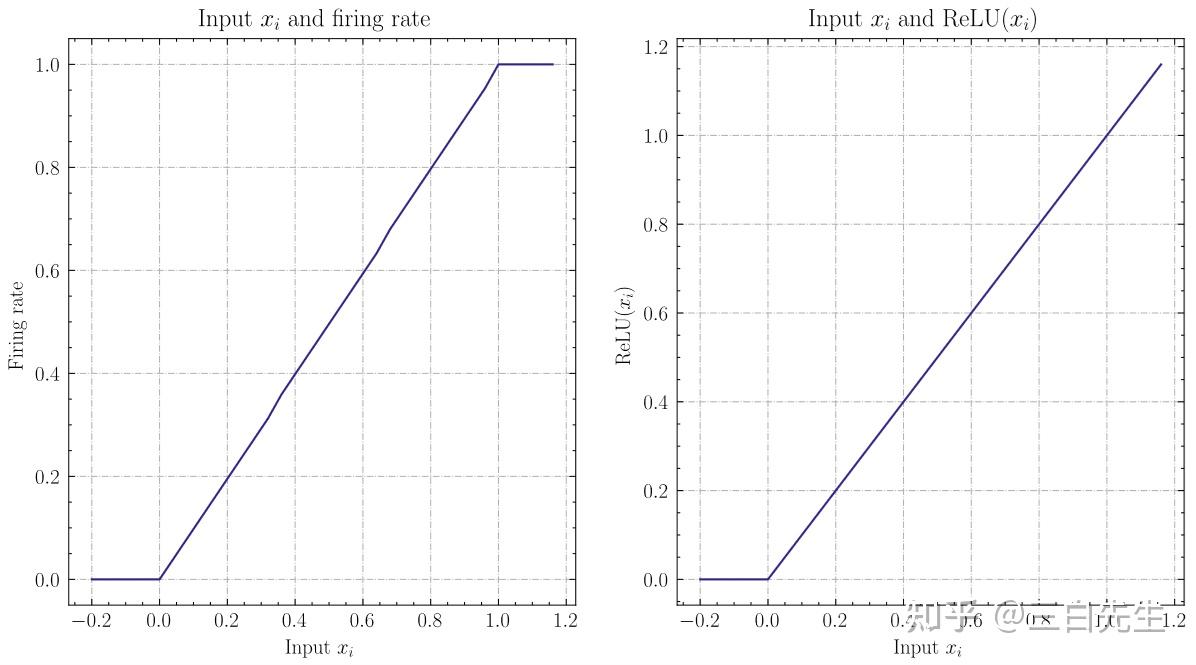 浅浅浅谈SNN - 知乎