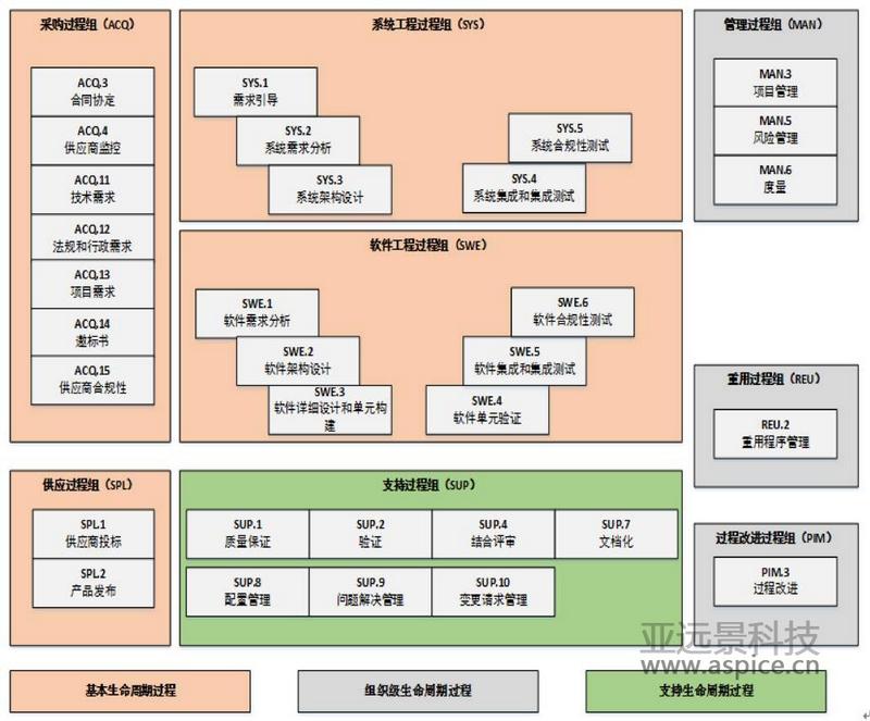 汽车功能安全标准ISO26262对软件的要求与ASPICE之间的异同分析 - 知乎