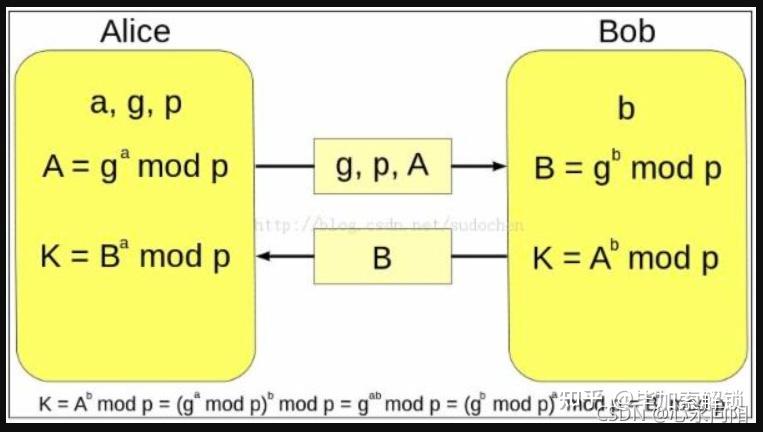 ECDH算法与mbedTLS - 知乎