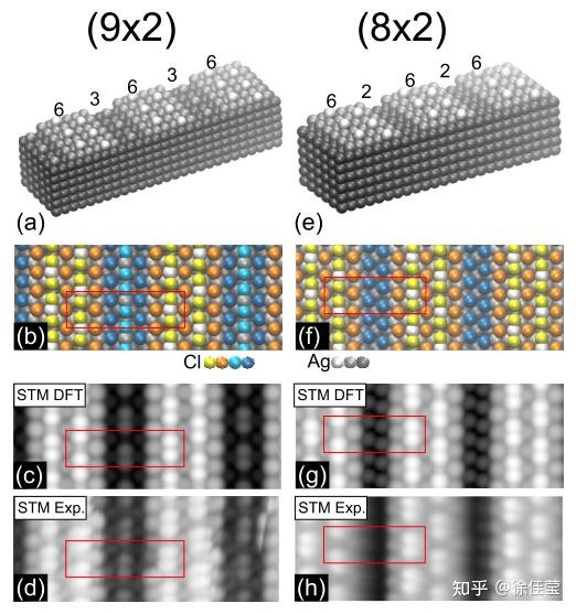俄罗斯科学院普罗霍罗夫普通物理研究所最新J. Phys. Chem. C：氯在Ag（110）表面的吸附的STM和DFT研究 - 知乎