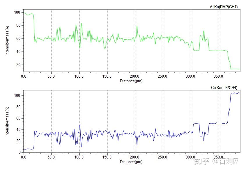 一文看懂电子探针(EPMA) - 知乎