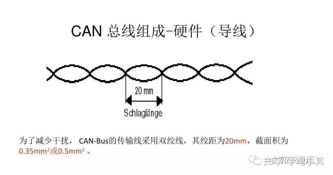 CAN总线为啥要用双绞线？ - 知乎