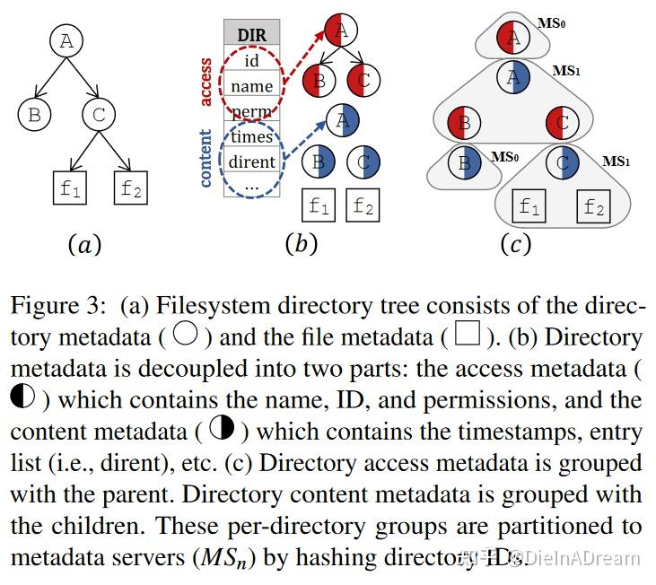 FAST'22 InfiniFS: An Efficient Metadata Service for Large-Scale Distributed Filesystems - 知乎