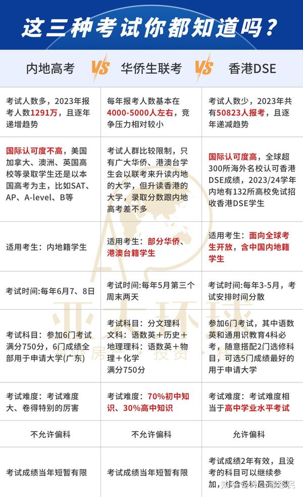 香港｜一图读懂！华侨生考试、DSE考试、内地高考的区别 - 知乎