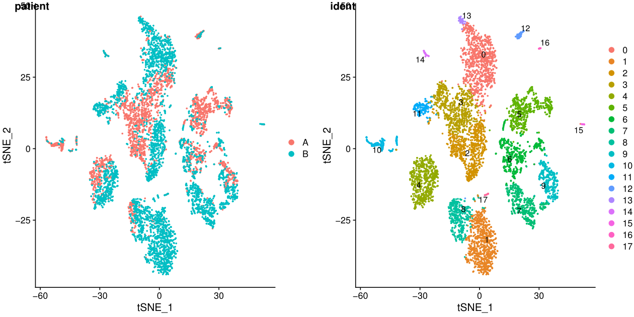 单细胞分析实录(5): Seurat标准流程 - 知乎