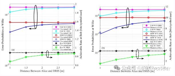 【DRIS】颠覆隐蔽通信！DRIS技术实现同步检测与无源干扰，无需信道知识和额外功耗【附MATLAB代码】 - 知乎