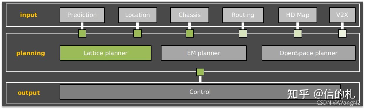Lattice Planner从学习到放弃（三）：动态障碍物的处理与应用 - 知乎