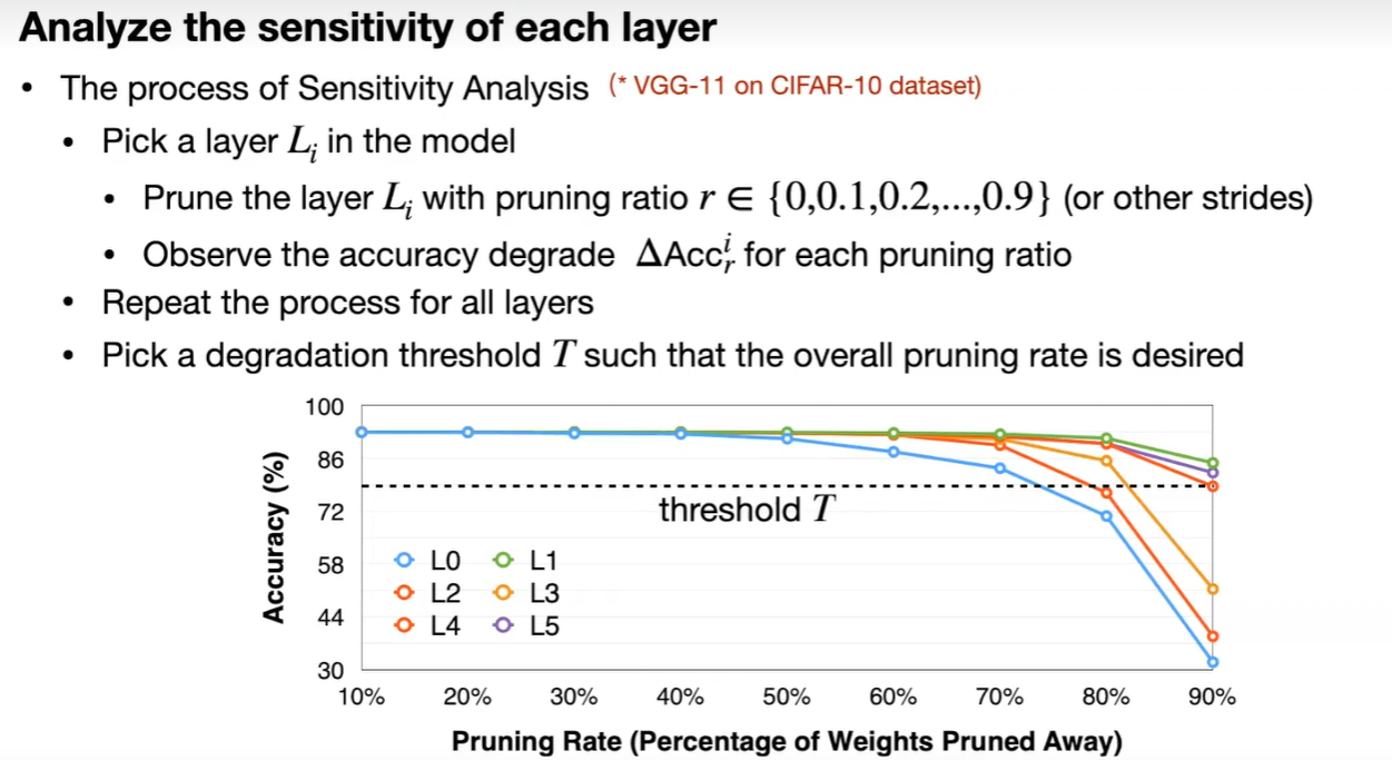 Efficient Deep Learning-学习笔记-3-Pruning and Sparsity - 知乎