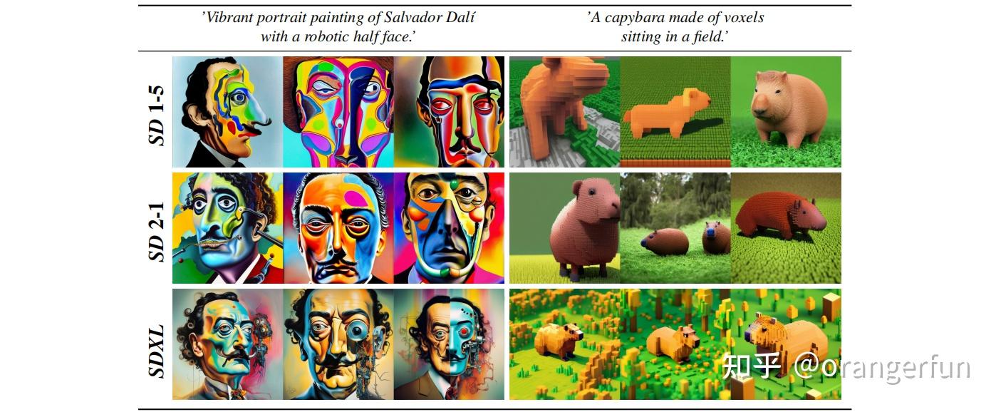 Stable Diffusion XL(SDXL)原理详解 - 知乎