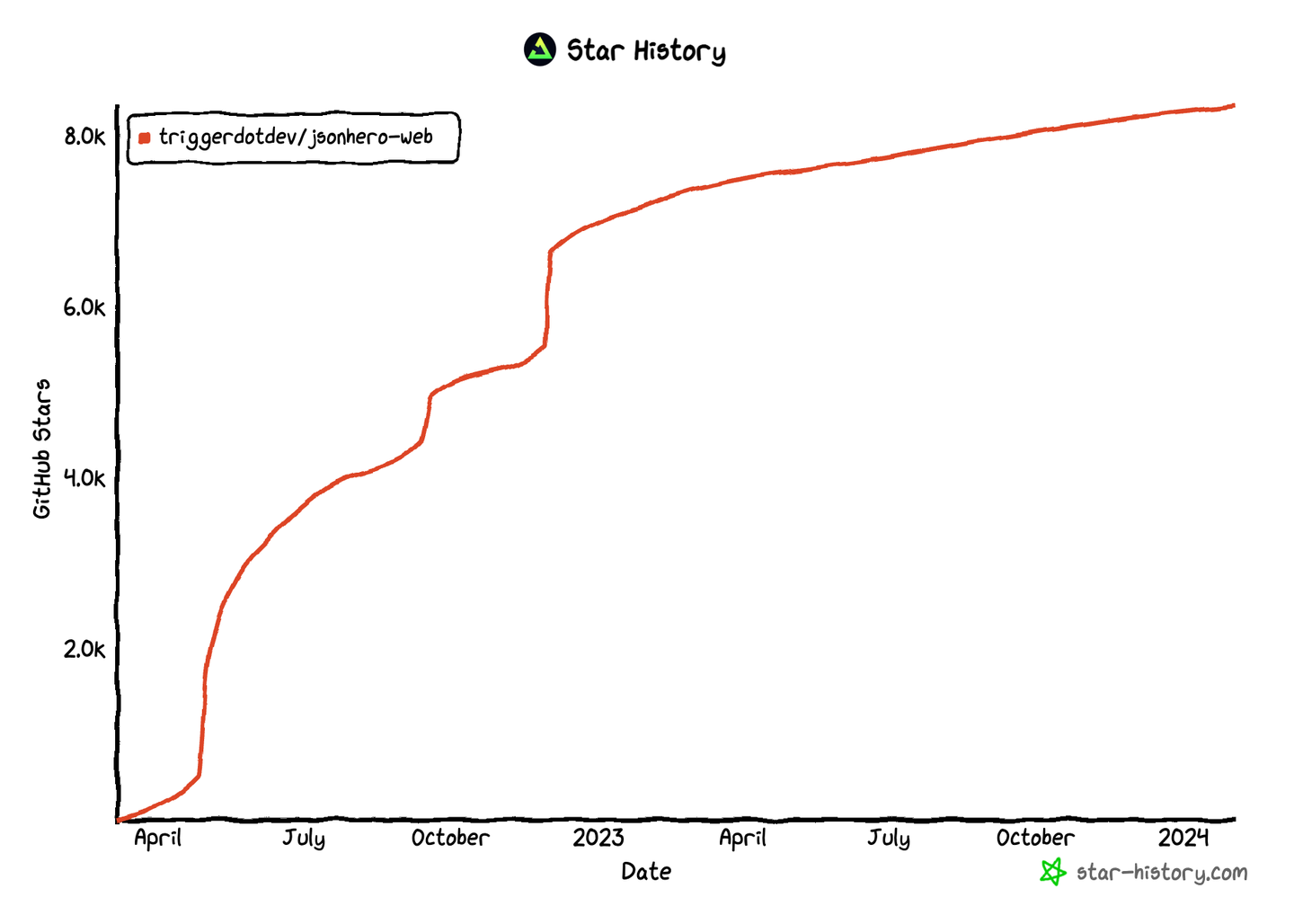 8K star！功能强大的开源JSON可视神器 - 知乎