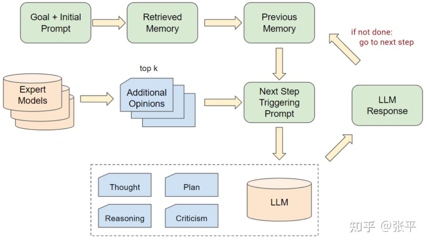 28 篇最新论文解读 LLMs-based Agents - 知乎