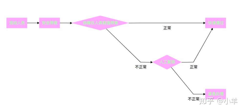 dagre-d3绘制流程图实用指南 - 知乎