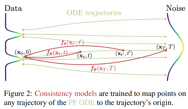 从Karras 方法到consistency model - 知乎