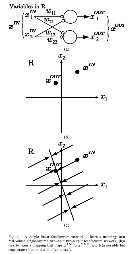 Complex-valued neural networks - 知乎