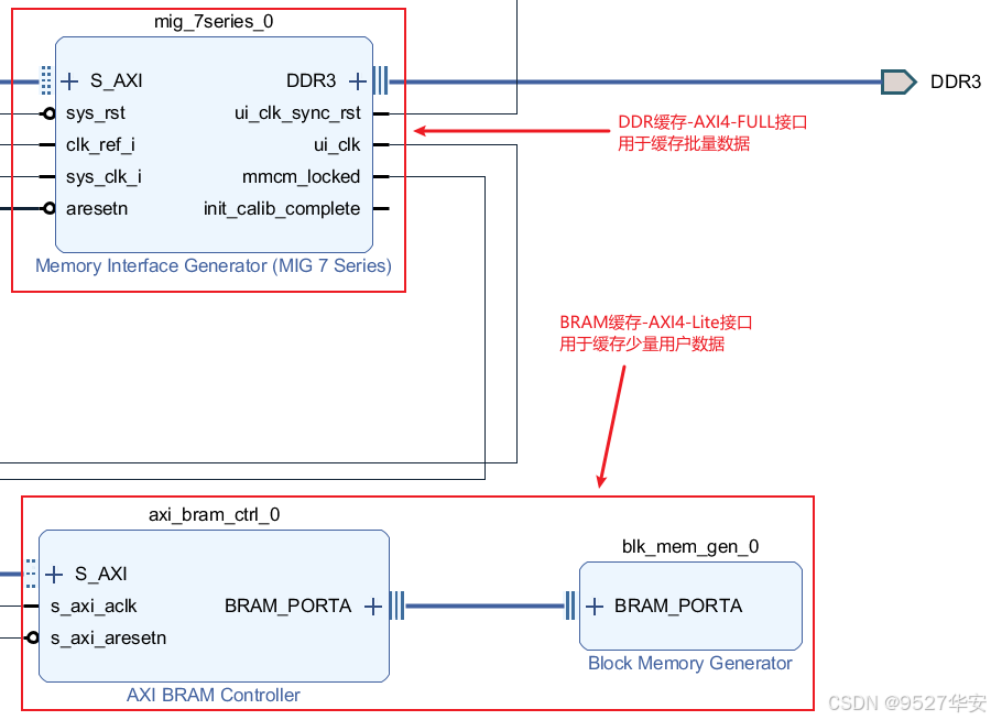 FPGA搭建XDMA中断模式的PCIE通信架构，简单读写测试，提供7套工程源码和技术支持 - 知乎