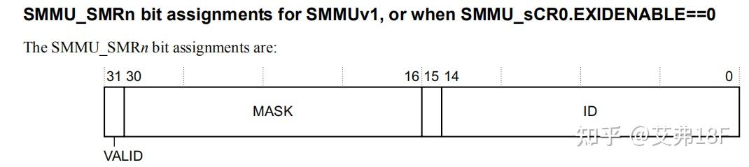 全网首发：探讨ARMv8 SMMUv2 - 知乎
