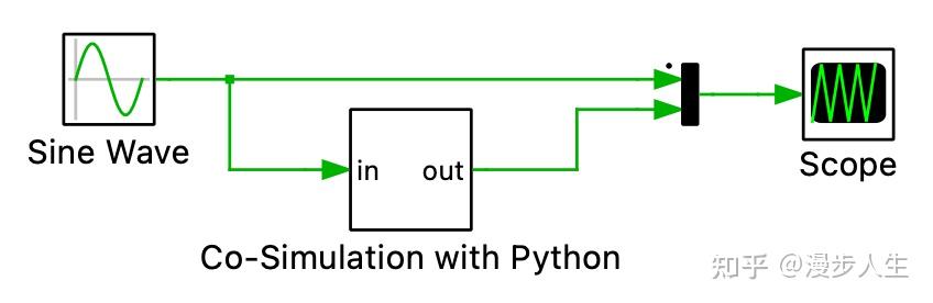 PLECS 应用示例（11）：在协同仿真中具有控制的降压转换器 - 知乎