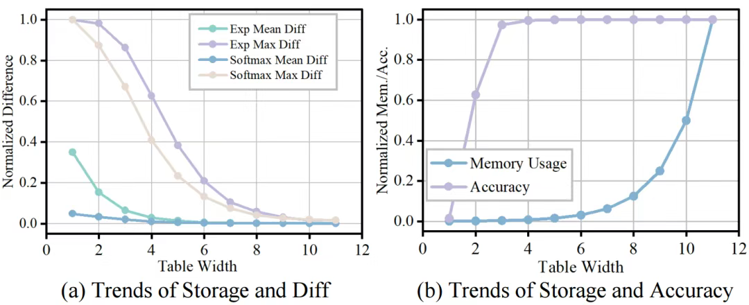 后摩前沿 | 低精度LLM推理加速：基于 DBFP 与 DB-Attn 的算法硬件协同优化方案 - 知乎