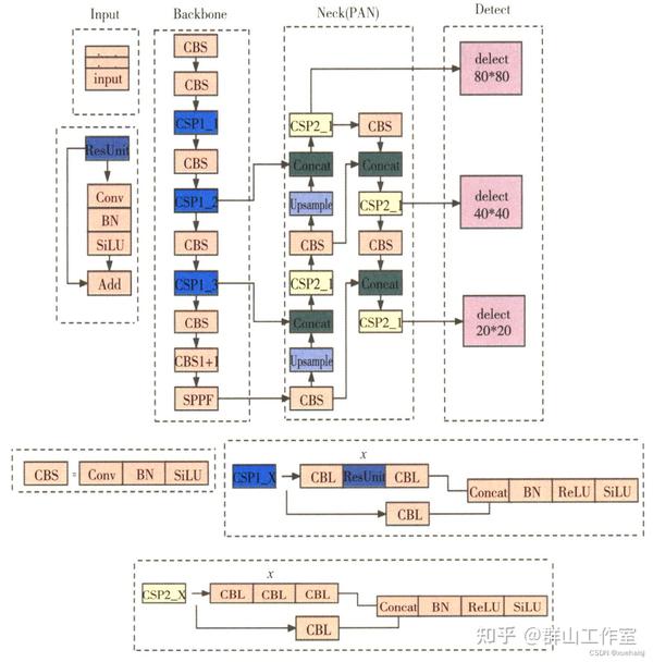 基于骨干网络ConvNeXtV2的改进YOLOv5的遥感图像目标检测系统 - 知乎