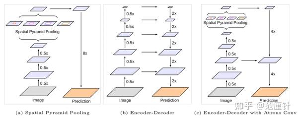 语义分割论文解读系列----DeepLab V3+ - 知乎