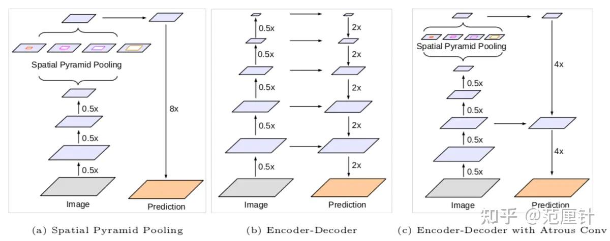 语义分割论文解读系列----DeepLab V3+ - 知乎