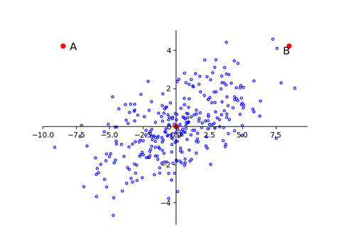 基于深度模型的Out of Distribution(OOD)检测相关方法介绍 - 知乎