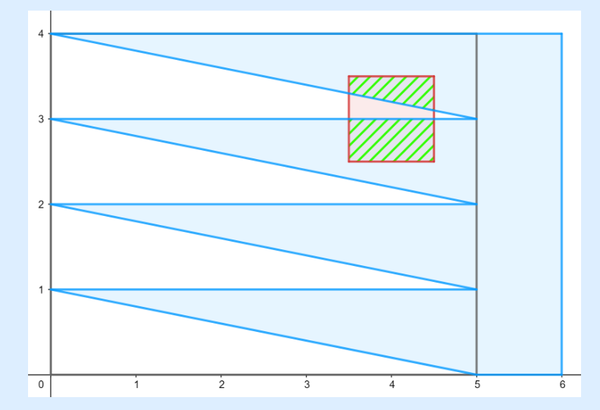 Codeforces Round #816 (Div. 2) A~F - 知乎