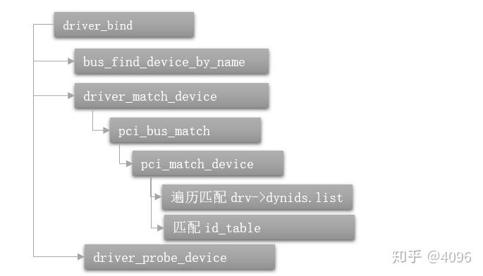 dpdk pmd驱动分析 - 知乎