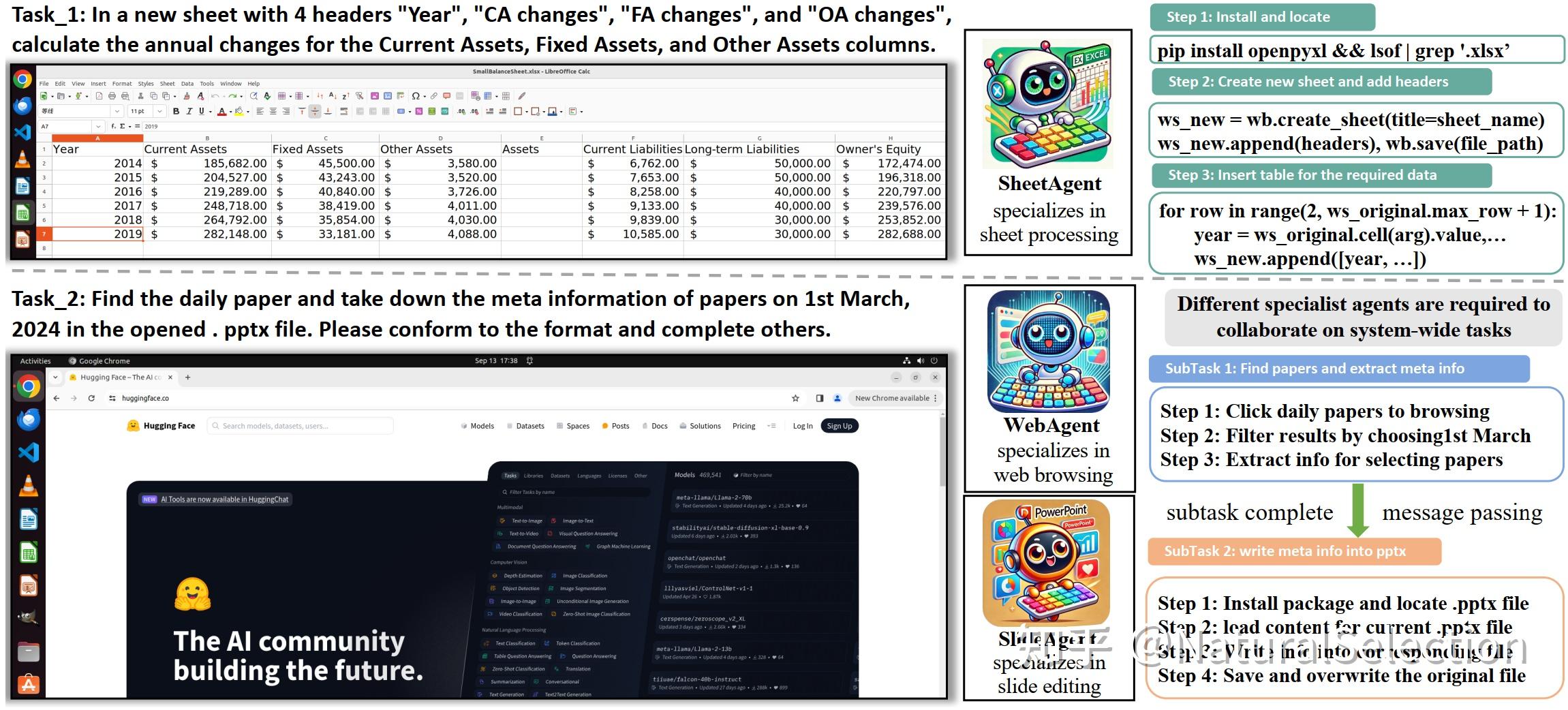 [ACL'25 论文分享] AgentStore：迈向通专融合的自动化计算机助手 - 知乎