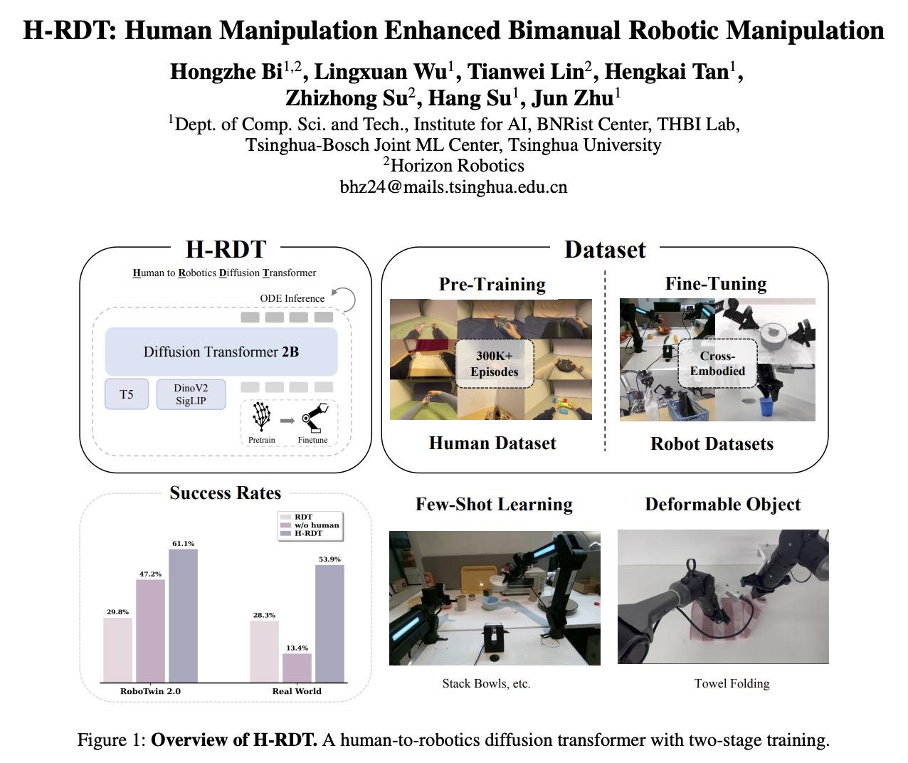 开发者说｜H-RDT：基于人类操作数据的跨本体机器人学习 - 知乎