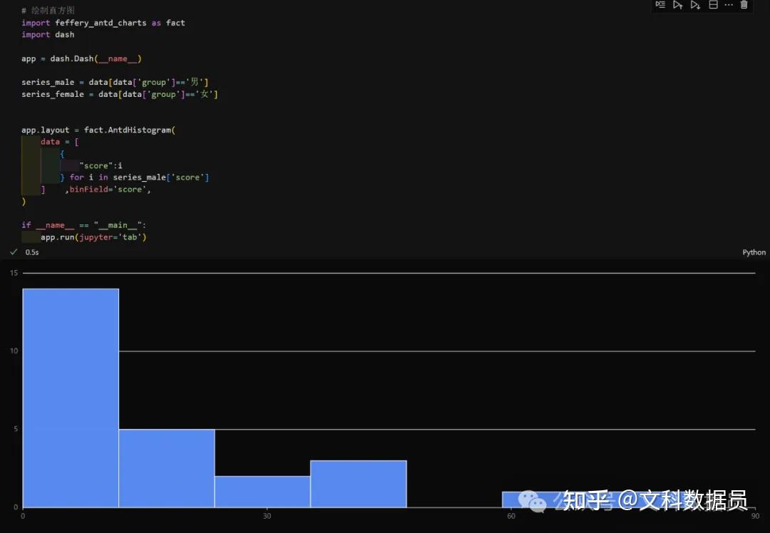 文科生进阶python(七)|无需SPSS，pingouin库实现实验数据统计分析 - 知乎