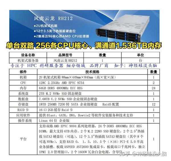 第一性原理计算方法及应用（vasp学习大纲） 知乎