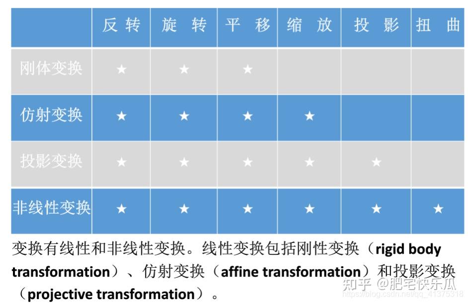 利用fsl进行配准 - 知乎