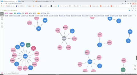 Neo4j和三元组 - 知乎