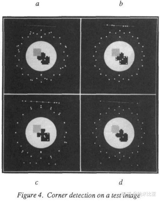 特征提取 - Harris Corner 论文解析 - 知乎